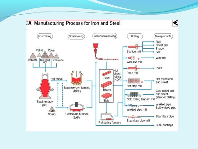 Sintering plant | PPT | Geology | Science