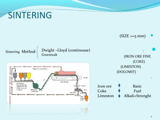 Sintering plant | PPT