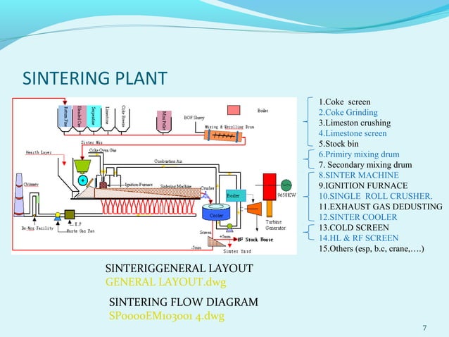 Sintering plant | PPT | Geology | Science
