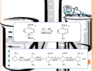 Sintesa organik | PDF