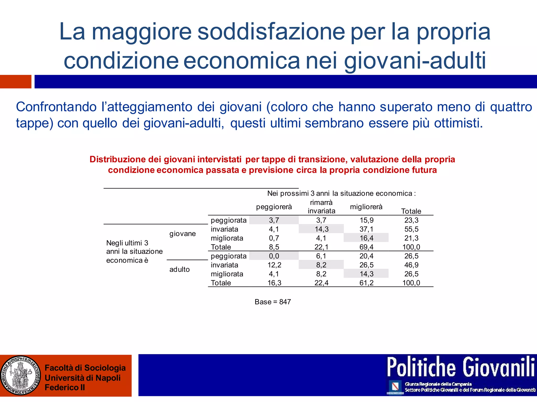 Interessi personali, tempo libero e prospettive future dei giovani in ...
