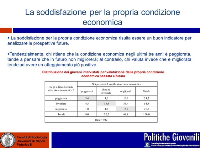 Interessi personali, tempo libero e prospettive future dei giovani in ...