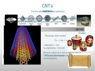 Sintesi e caratterizzazione di nanotubi di carbonio | PPTX