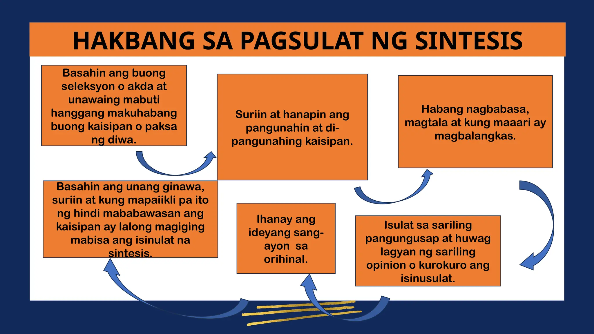 Sintesis sa Filipino sa Piling Larang.pptx