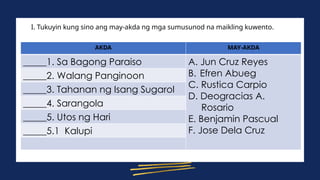 Sintesis sa Filipino sa Piling Larang.pptx