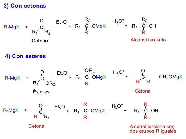 Sintesis de alcoholes