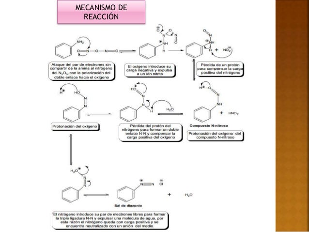 PRÁCTICA 9 SÍNTESIS DE COLORANTES AZOICOS