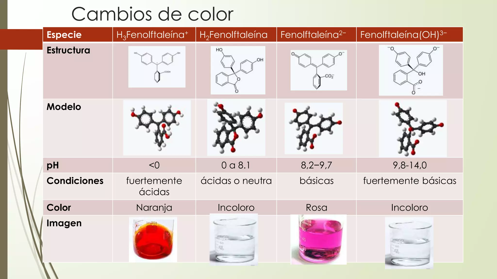 Sintesis de fenolftaleina y tincion de varias telas.pptm