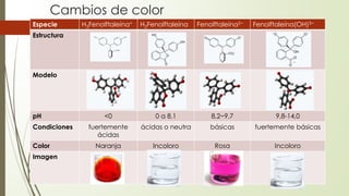 Sintesis de fenolftaleina y tincion de varias telas.pptm