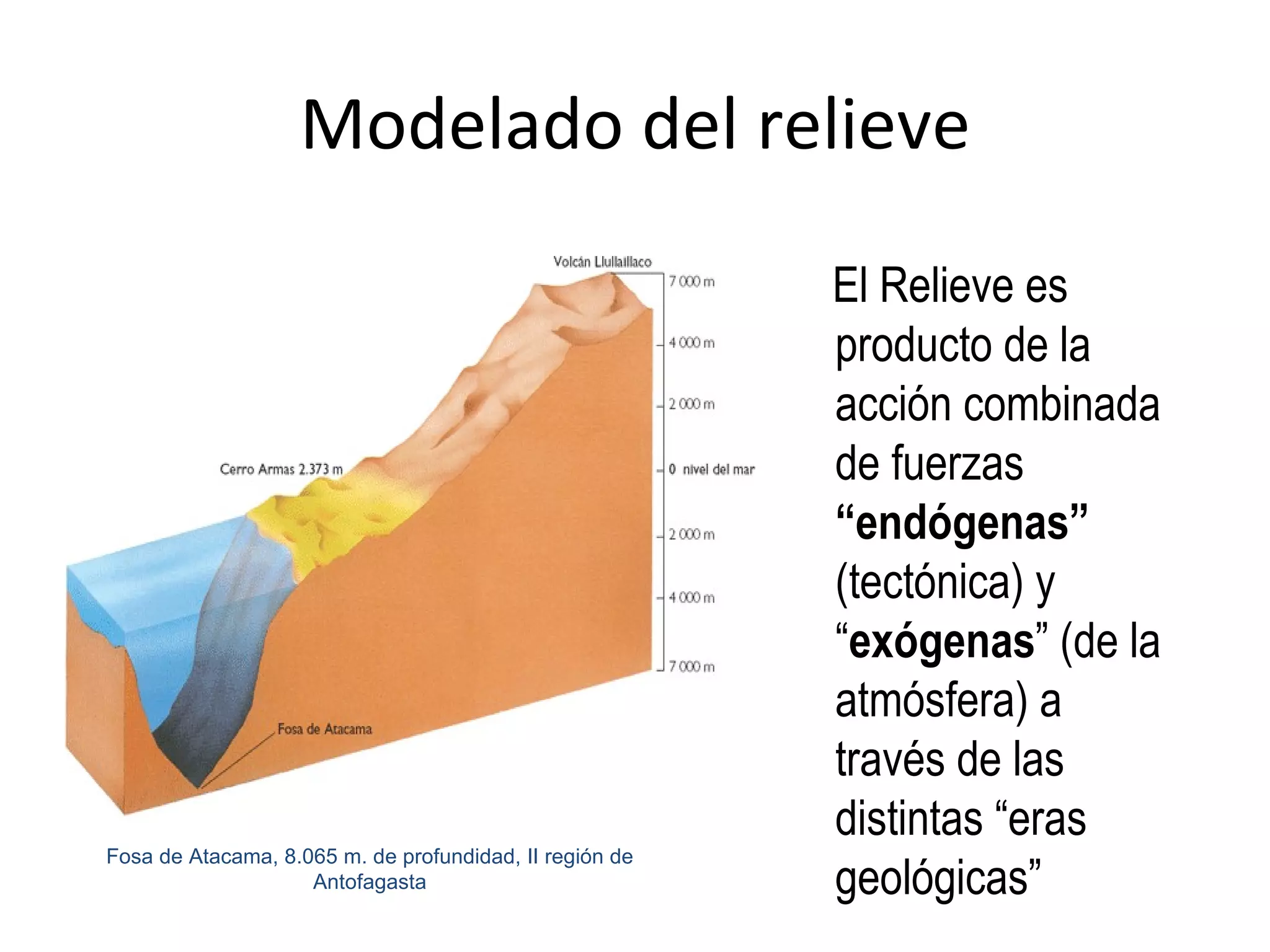 Sintesis de macroformas del relieve chileno | PPT