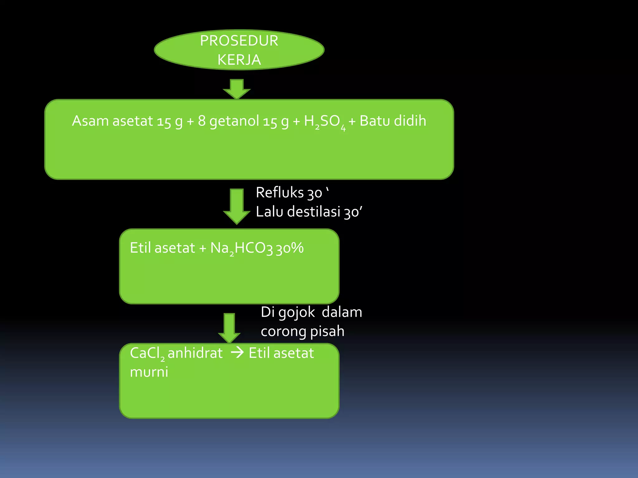 Sintesis etil asetat | PPTX