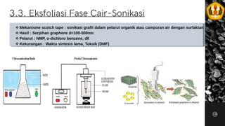 Sintesis Graphene_Tek_Karbon.pptx