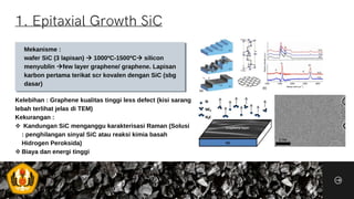 Sintesis Graphene_Tek_Karbon.pptx