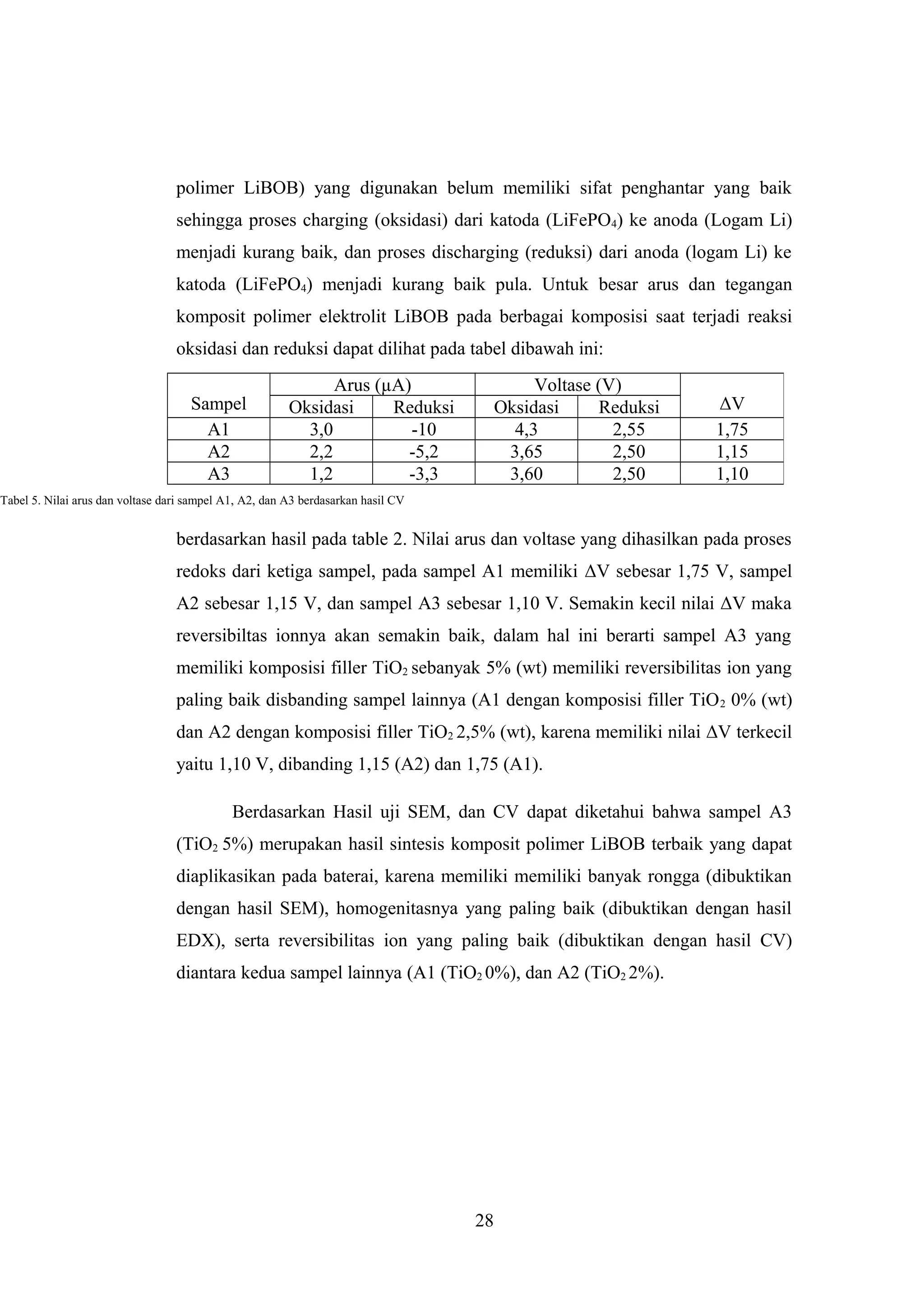 Sintesis Komposit Polimer Elektrolit Libob Pdf