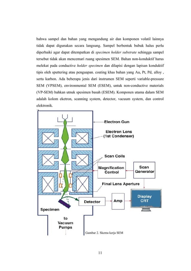 Sintesis Komposit Polimer Elektrolit Libob Pdf