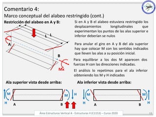 Sintesis de Torsión Parte 4 power point. | PPSX