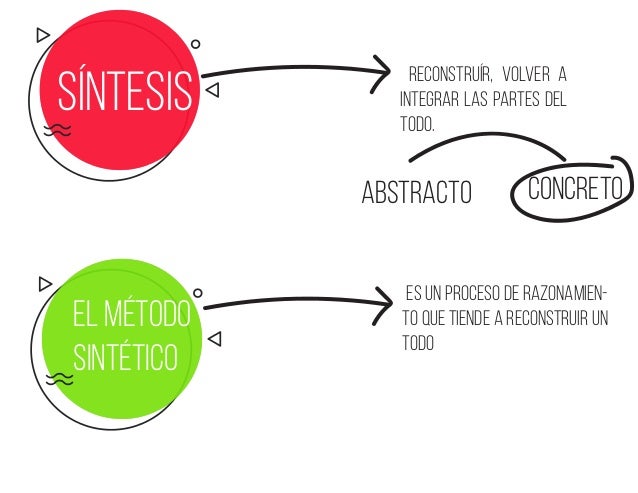 Ejemplo Del Metodo Sintetico Ejemplo Del Metodo Sintetico