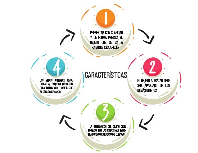 Ejemplo Del Metodo Sintetico Ejemplo Del Metodo Sintetico