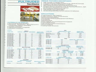 Sintex electrical applications | PPTX