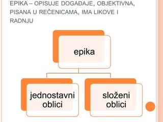 Sinteza sedmi književnost | PPTX