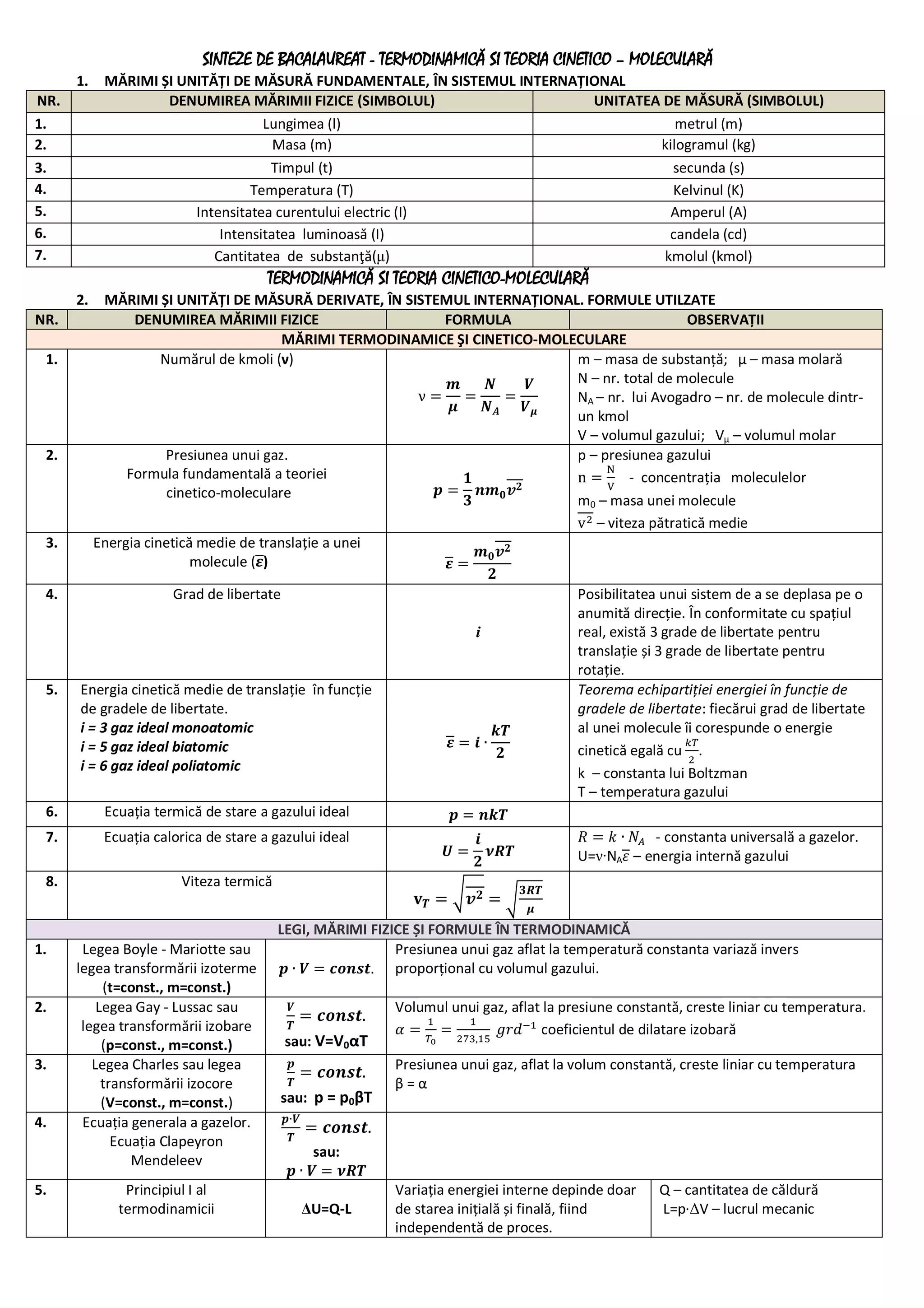 Sinteze de-bac | PDF