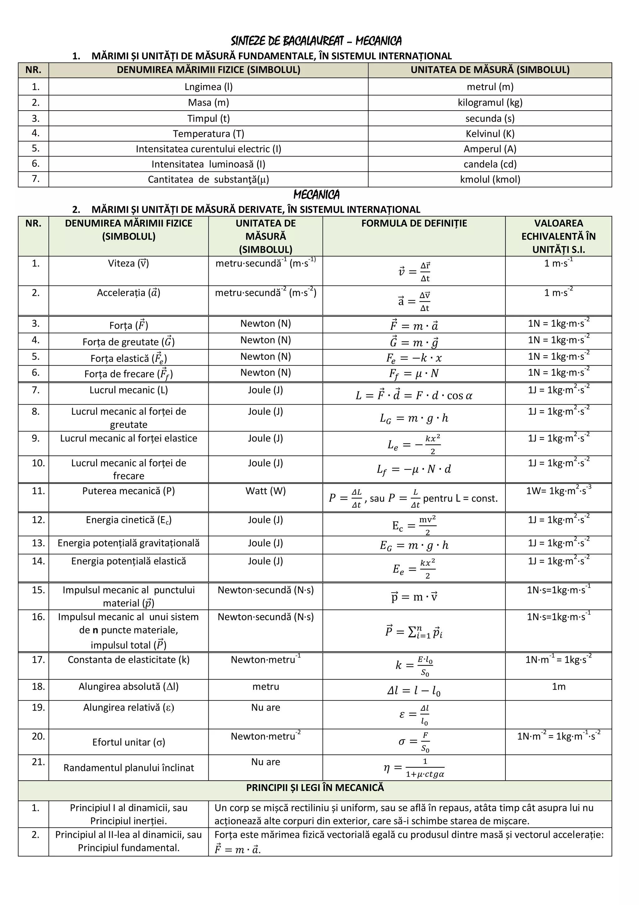 Sinteze de-bac | PDF