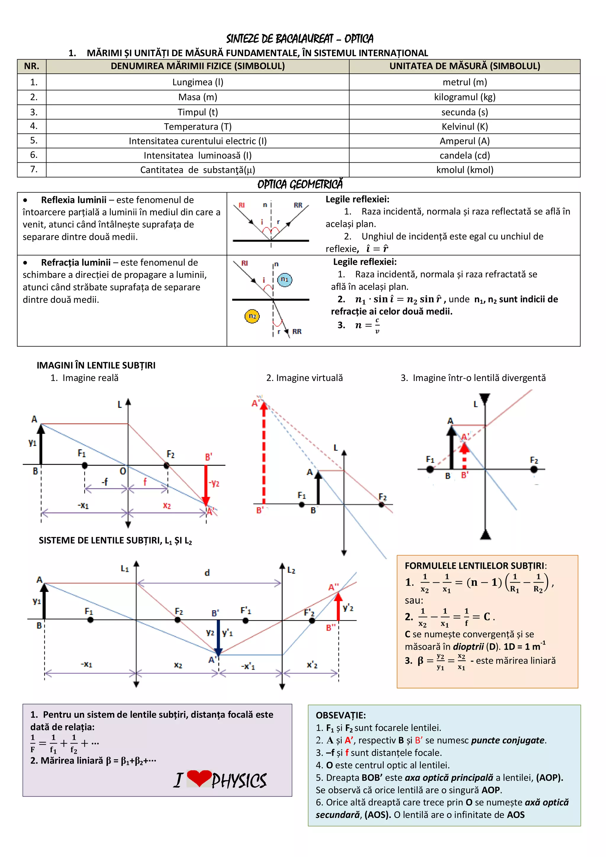Sinteze de-bac | PDF