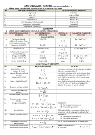 Sinteze de-bac | PDF