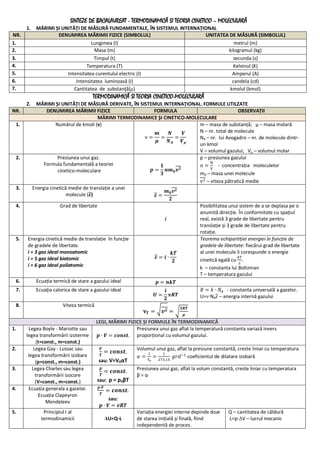 Sinteze de-bac | PDF