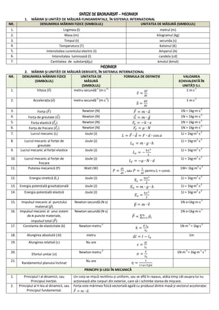 Sinteze de-bac | PDF