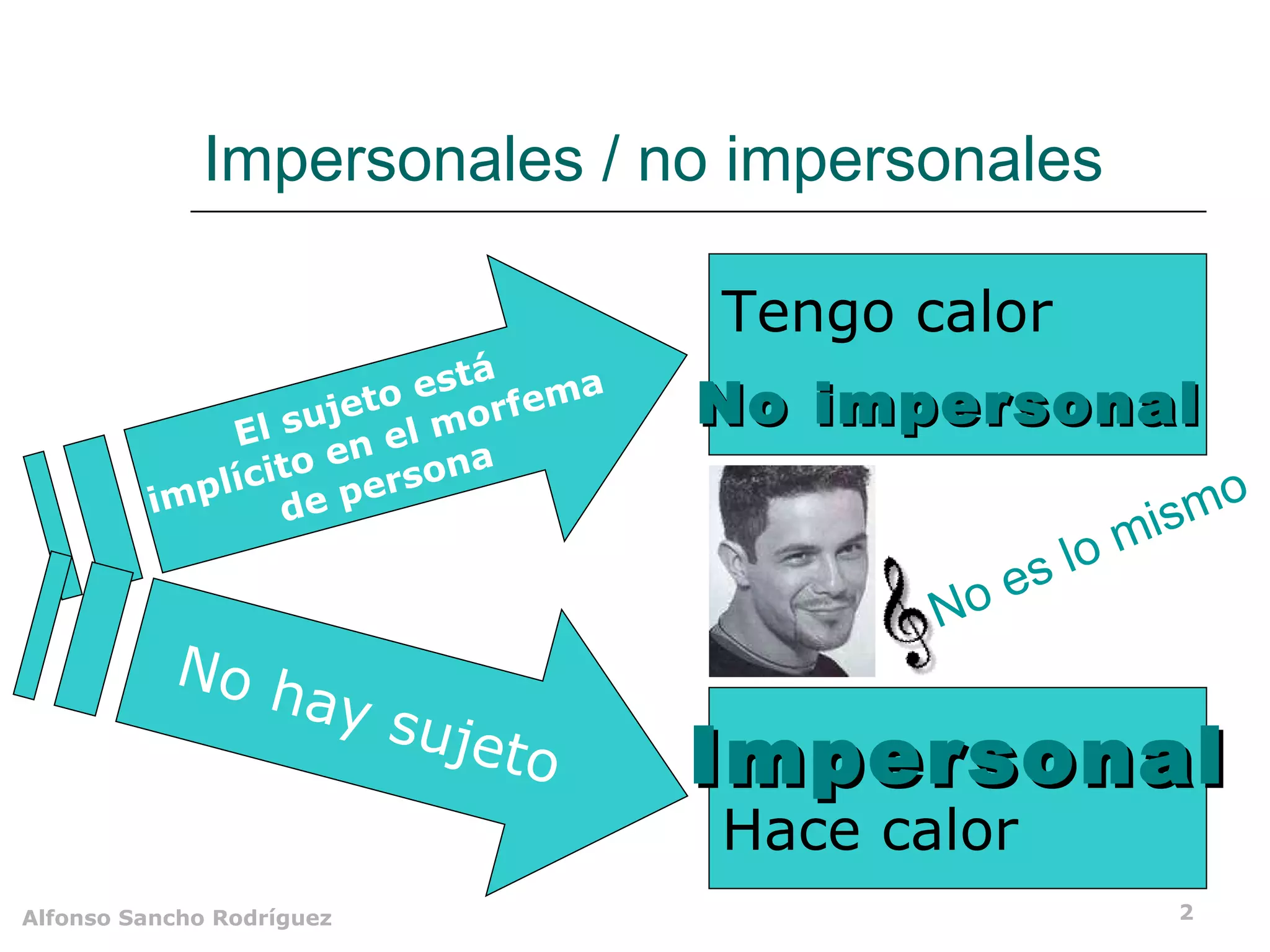 Oraciones impersonales | PPS