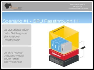 RGX Remote Graphics eXperience 1.1 Sinthera | PPT