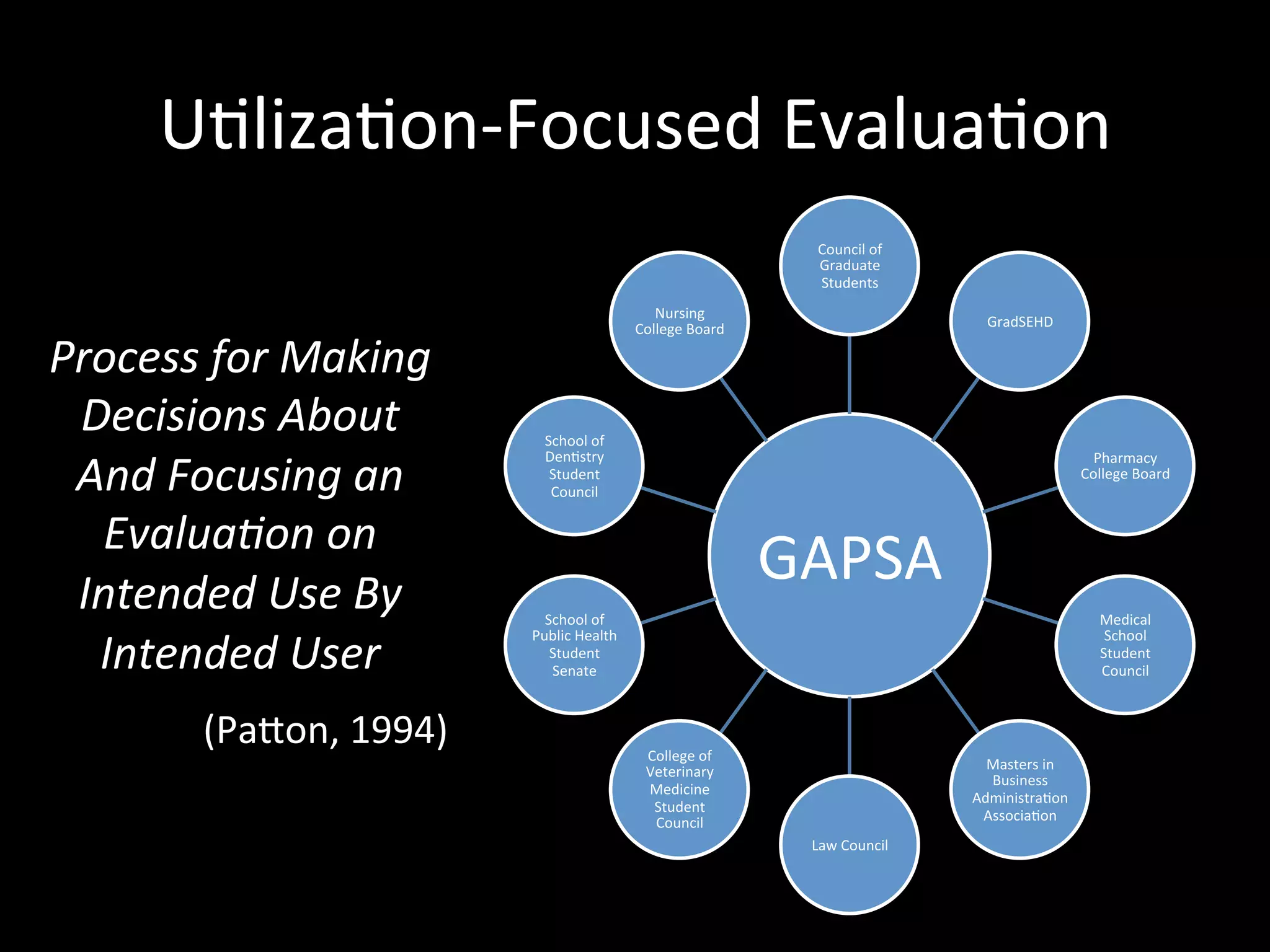 Finding Common Ground - GAPSA Evaluation | PDF