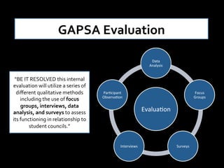 Finding Common Ground - GAPSA Evaluation | PDF