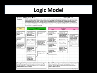 Finding Common Ground - GAPSA Evaluation | PDF