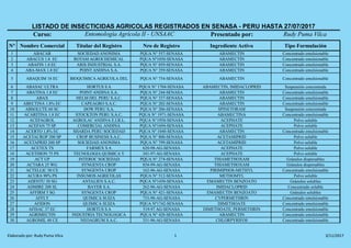 Listado de insecticida agrícola según SENASA | PDF