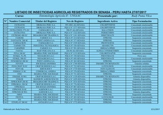 Listado de insecticida agrícola según SENASA | PDF