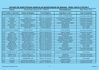 Listado de insecticida agrícola según SENASA | PDF