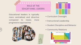 tradicional approach teaching english approaches and methods | PPT