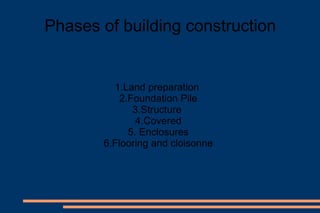 presentation building materials | ODP