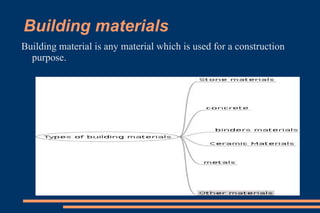 presentation building materials | ODP