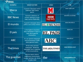 Examples of press | PPT