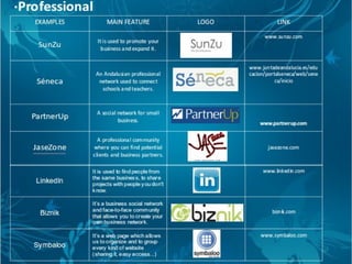 Examples of professional | PPT