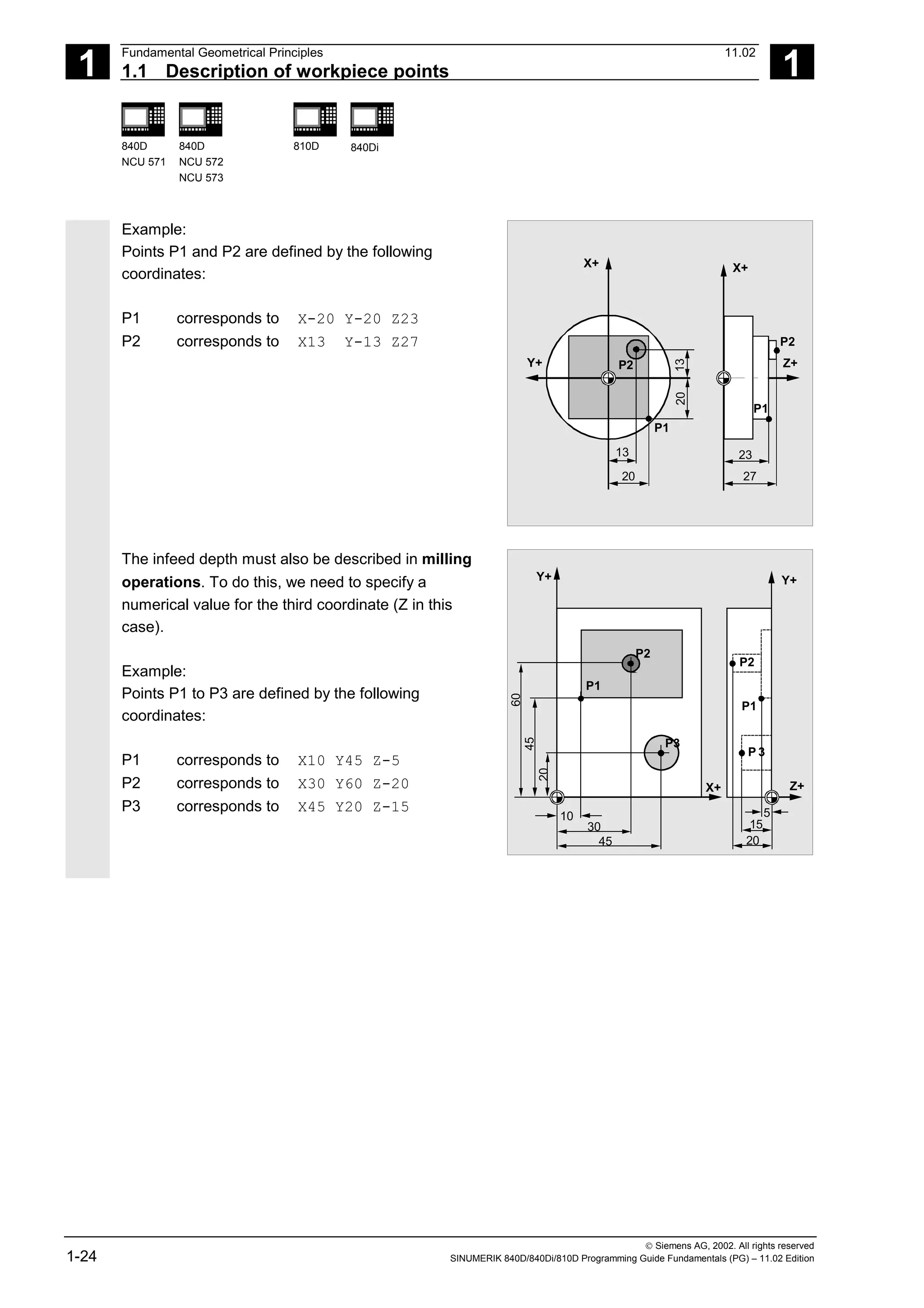 SINUMERIK 840D-840Di-810D Programming Fundamentals Manual | PDF