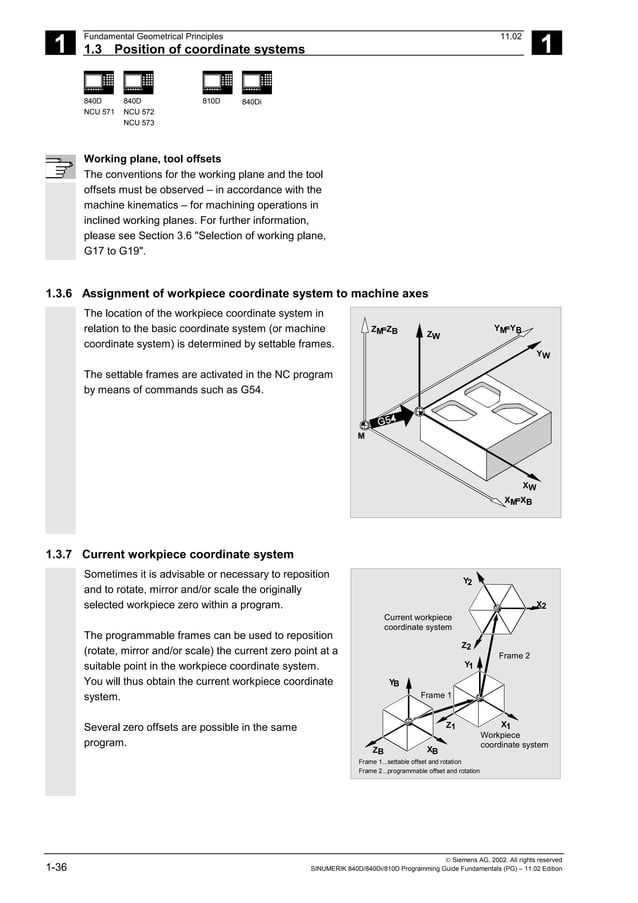SINUMERIK 840D-840Di-810D Programming Fundamentals Manual | PDF