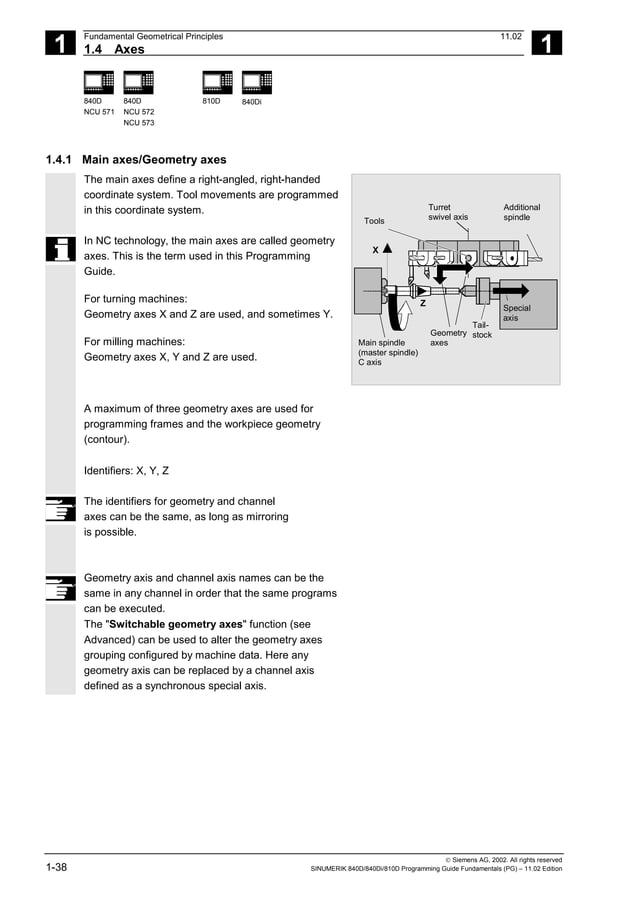 SINUMERIK 840D-840Di-810D Programming Fundamentals Manual | PDF