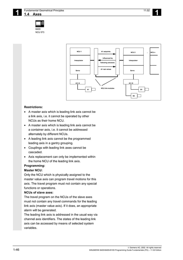 SINUMERIK 840D-840Di-810D Programming Fundamentals Manual | PDF