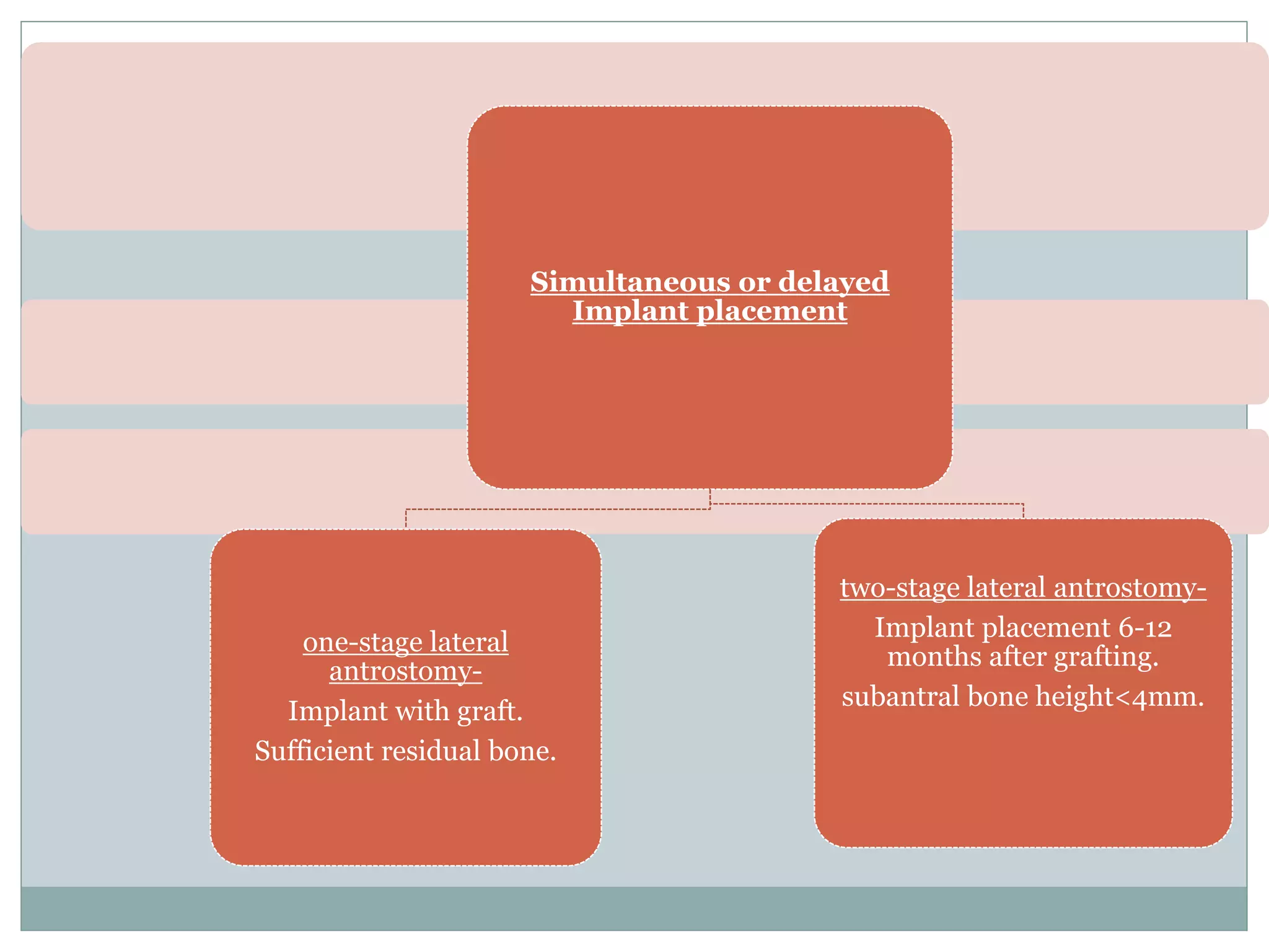 Sinus Lift with implant placement-surgical approach | PPTX
