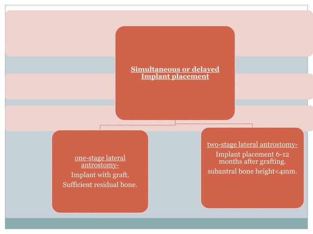 Sinus Lift with implant placement-surgical approach | PPTX