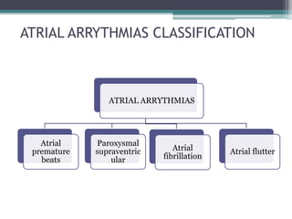 Sinus and atrial arrhythmias | PPTX